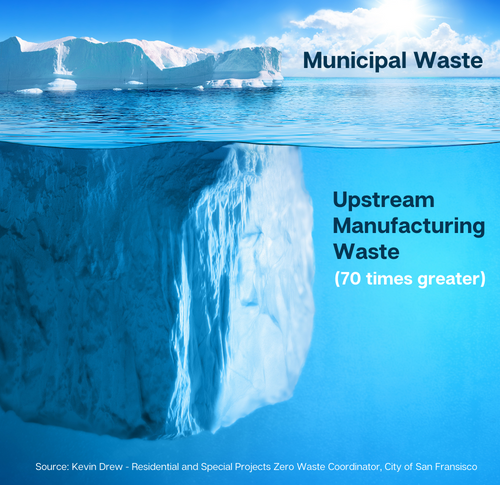 ReCap – iWasteNotSystems